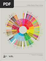 Basics of Coffee Roasting PDF | PDF | Coffee | Nature