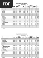Dozer Production Productivity | PDF | Nature
