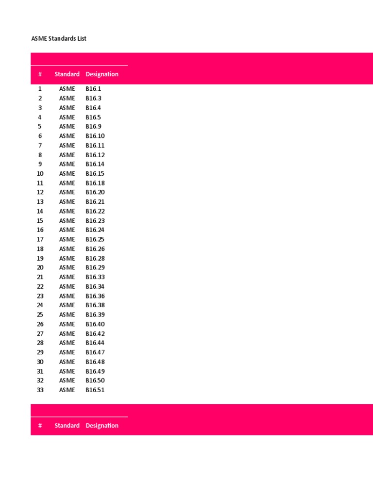 ASME Standards List for Valves, Piping and Engineering Drawings | PDF ...