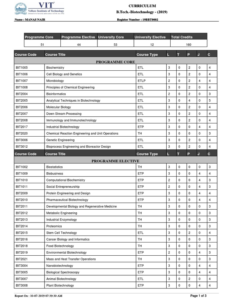 Programme Core Programme Elective University Core University Elective ...