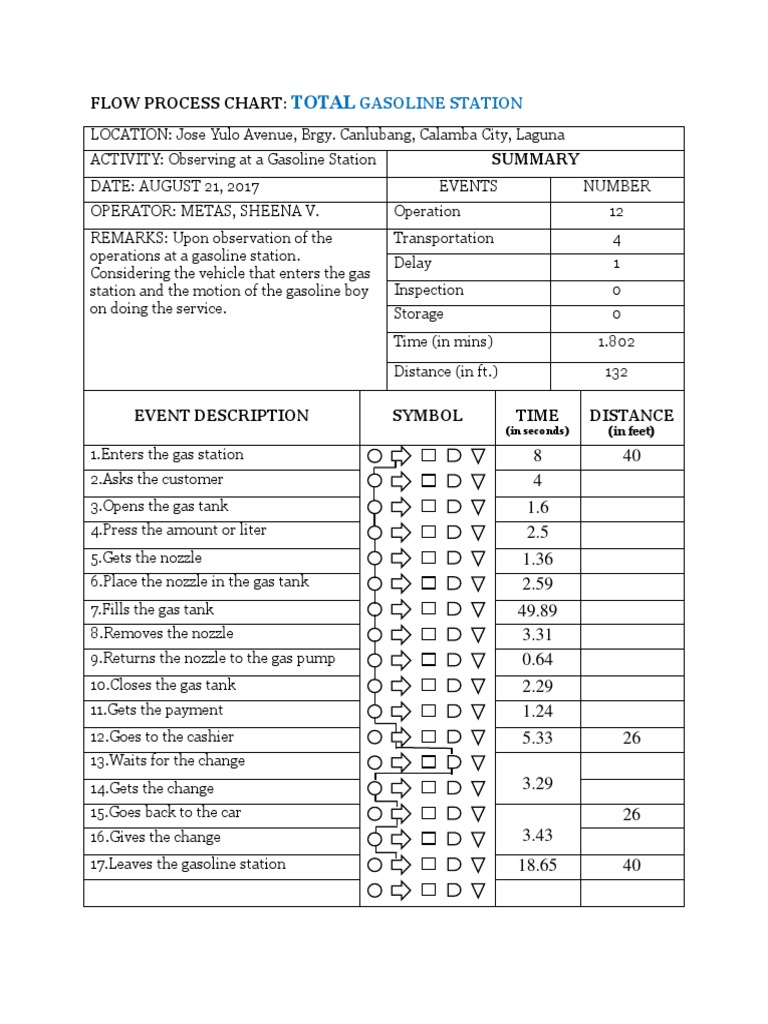 Flow Process Chart | PDF | Filling Station | Fuels