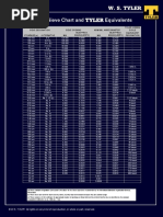 Conversion Table For Diameter Nominal (DN) To Inches | PDF