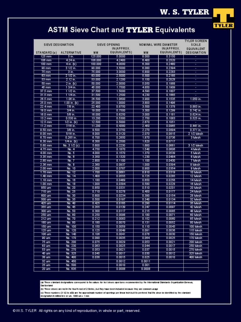 Astm Chart Wstyler | PDF | Teaching Mathematics | Nature