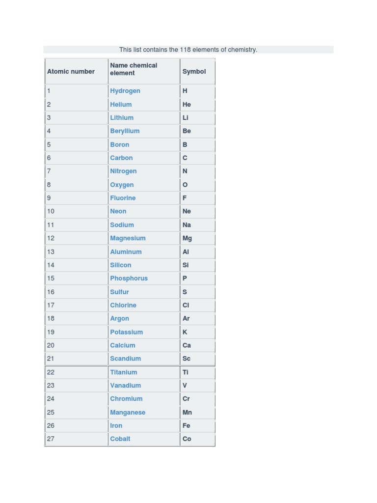 This List Contains The 118 Elements of Chemistry | PDF | Chemical ...