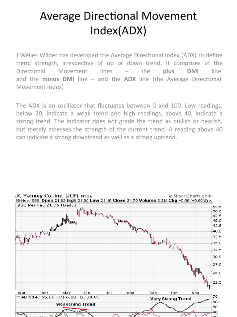 Average Directional Movement ADX | PDF