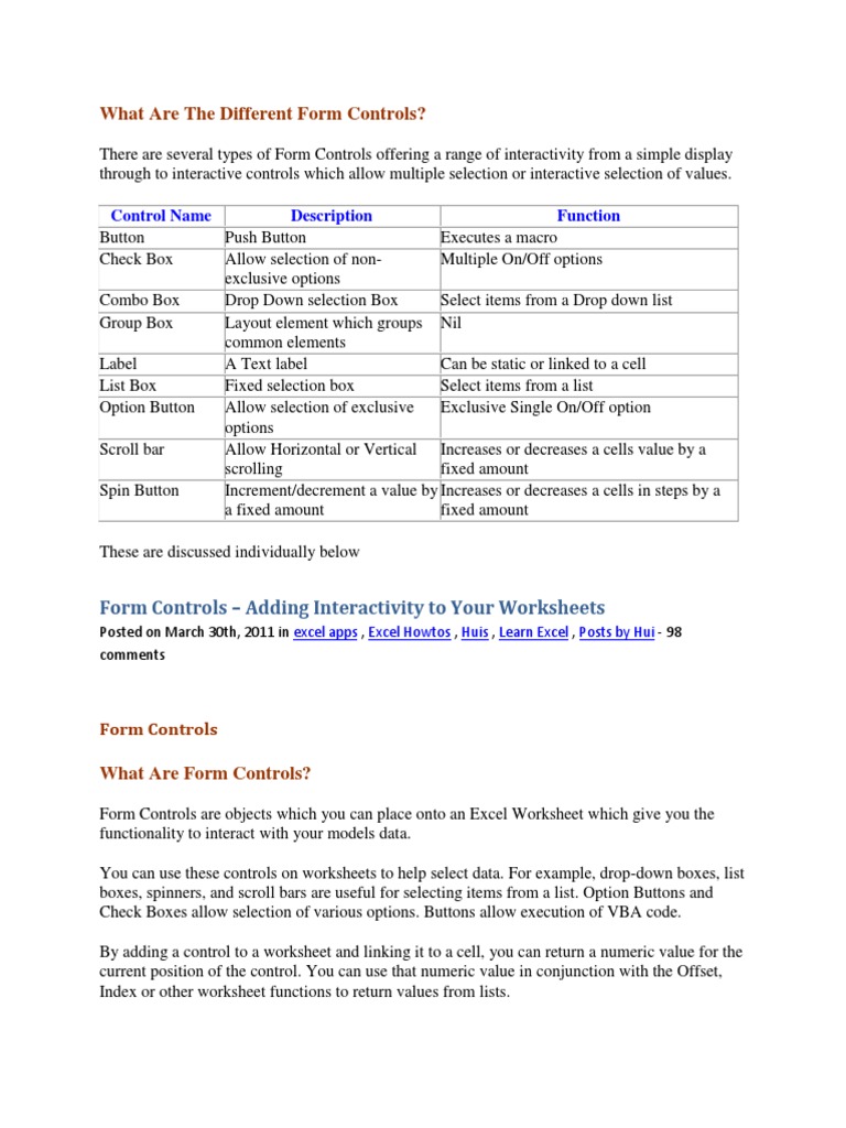 What Are The Different Form Controls?: Control Name Description ...