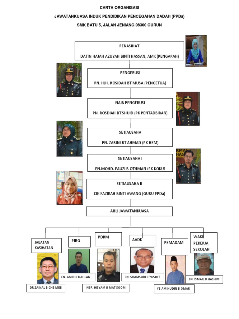 SMK Batu 5 PPDa Organizational Chart | PDF