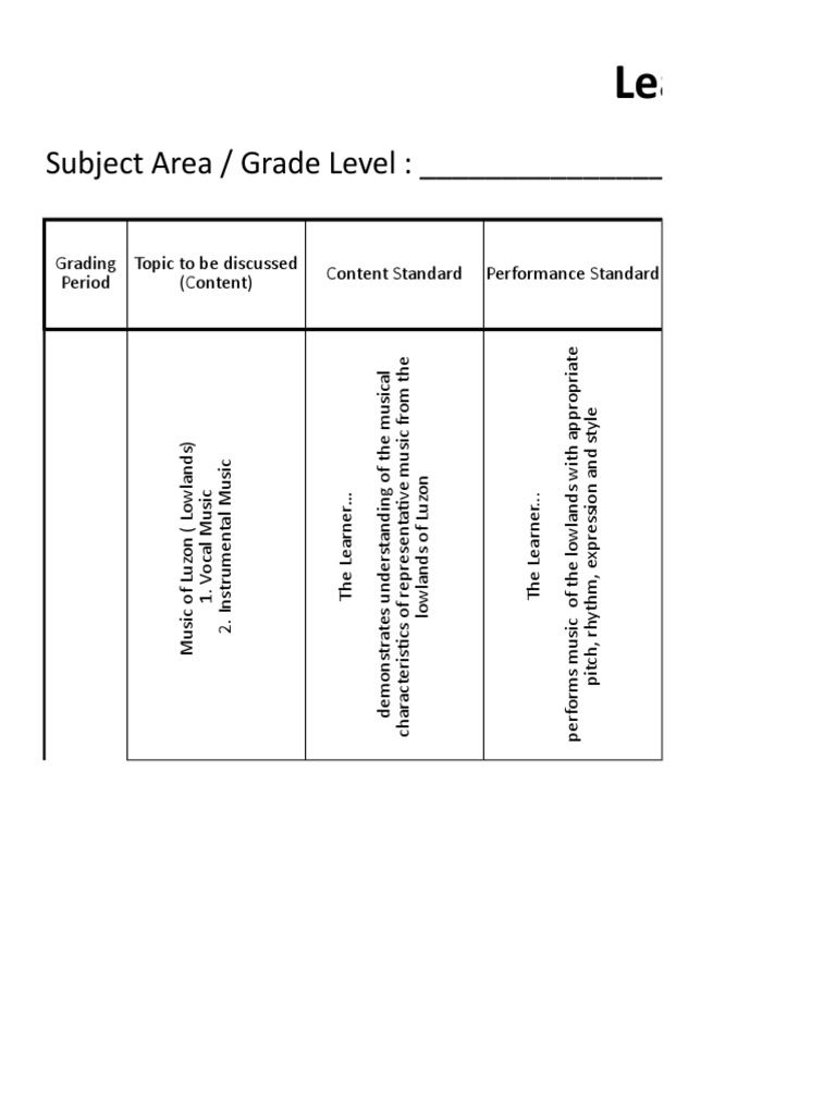 Learning Competency Directory MAPEH 7 | PDF | Stress (Biology ...
