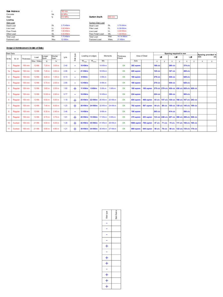 Slab Design-Excel | PDF | Concrete | Masonry