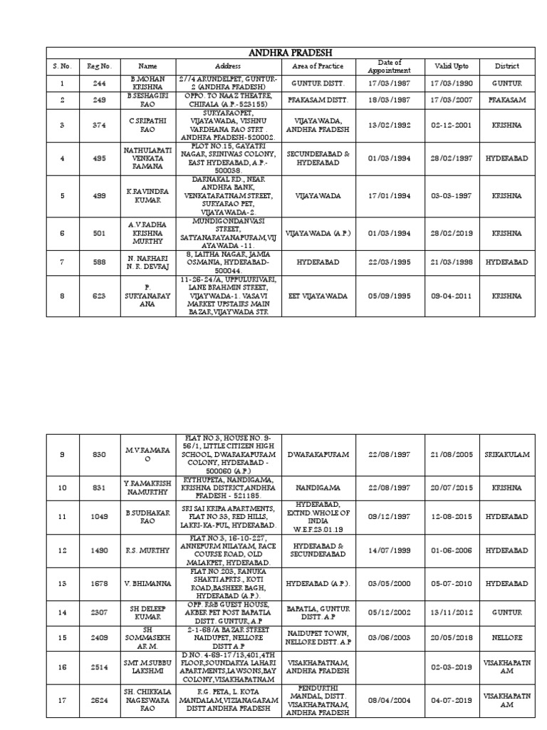 List of Notaries 0 PDF | PDF | South India | Hindu Deities