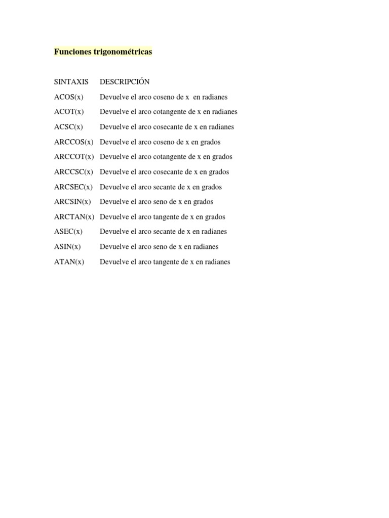 Funciones Trigonométricas Derive 6 | PDF