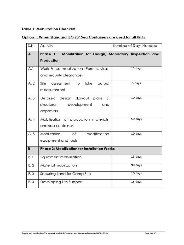 Construction Mobilization Checklist | PDF | Containerization | Mogadishu