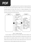 Conceptual Framework Input Output Process | PDF | Questionnaire ...