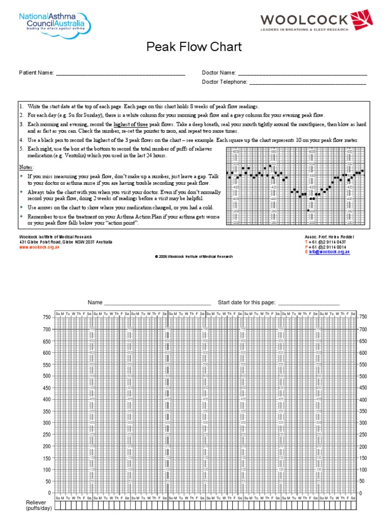 Woolcock Peak Flow Chart Updated | PDF | Health Sciences | Health Care