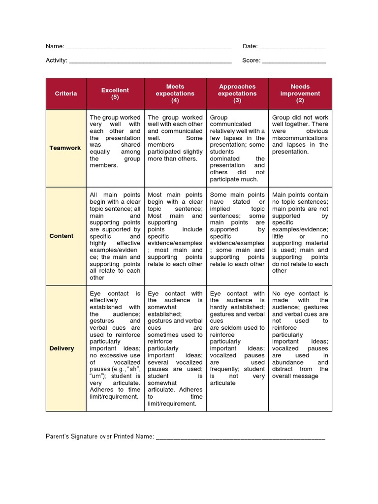 Rubric For Non-Verbal Communication Group Presentation | Download Free ...