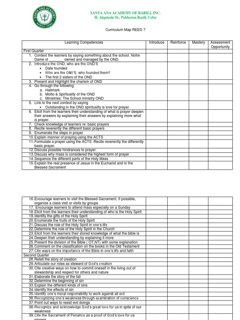 Curriculum Map For CLE | PDF | Catholic Social Teaching | Catholic Church