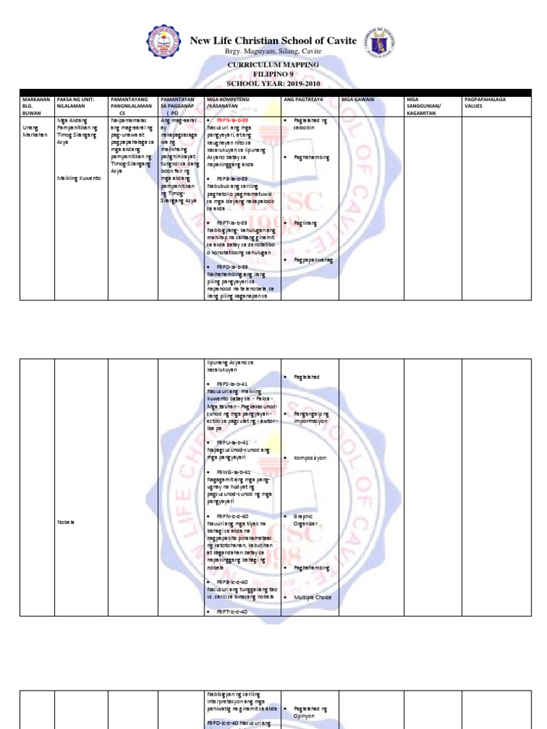 Curriculum Map Fili9 | PDF