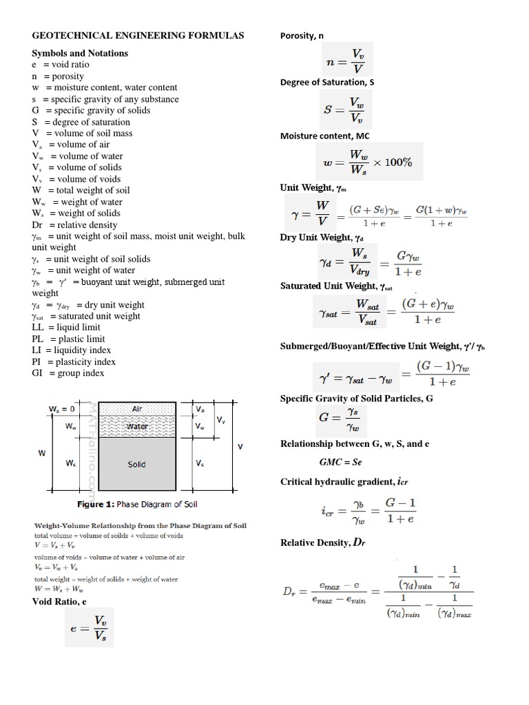 Civil Engineering Formulas 2 | PDF