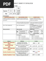 MTAP Reviewer For Grade 2 | PDF | Notation | Teaching Mathematics