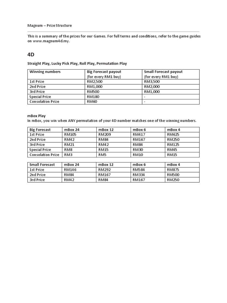 Prize Structure | PDF | Powerball | Gambling Games