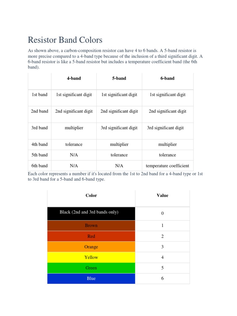 Resistor Band Colors | PDF | Resistor | Artistic Techniques