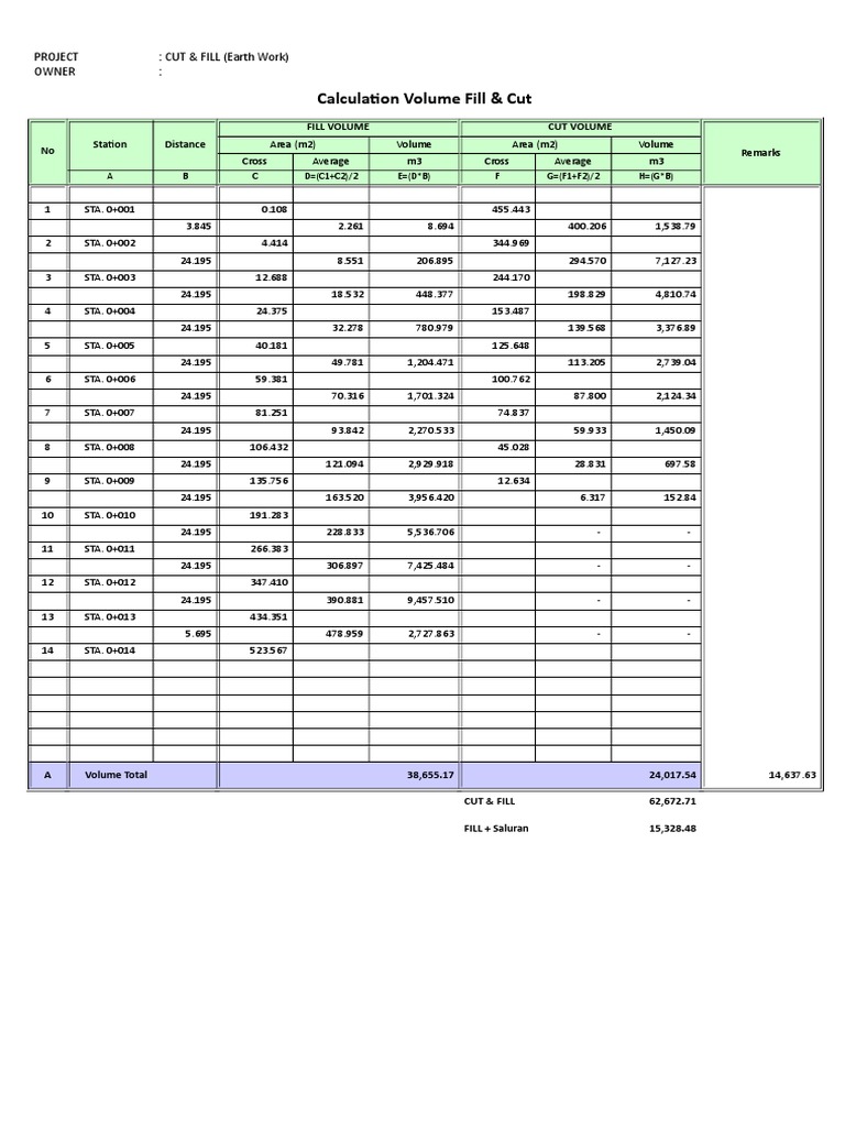 Vol. Cut & Fill - Bic | PDF