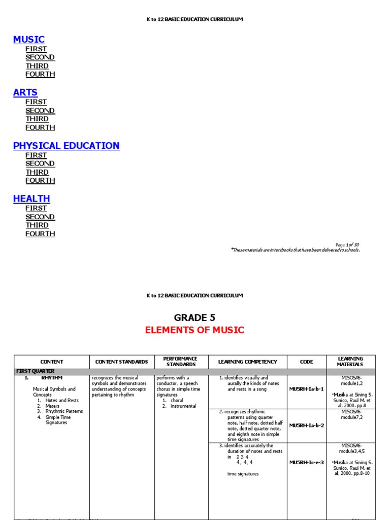 Mapeh 5 Curriculum Guide | PDF | Scale (Music) | Tempo