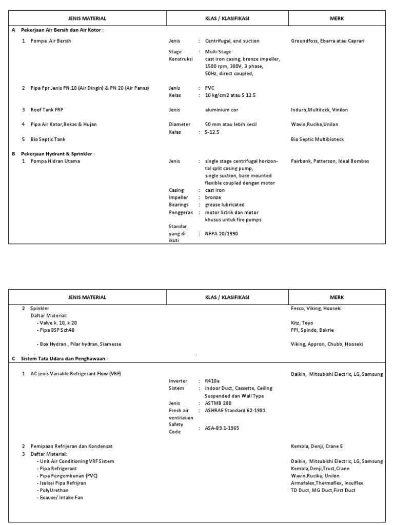 Contoh Spek Material MEP Gedung | PDF
