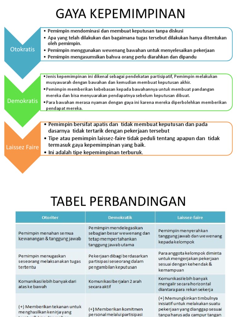 Gaya Kepemimpinan | PDF