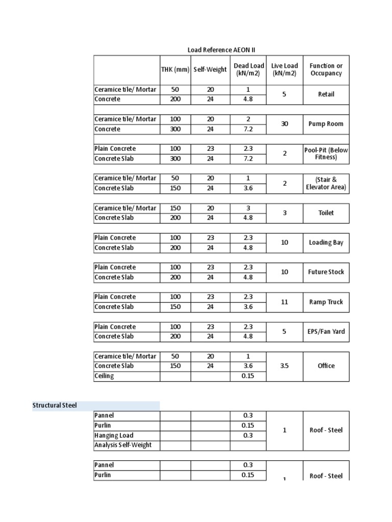 Steel Weight Calculator | PDF | Structural Steel | Pipe (Fluid Conveyance)