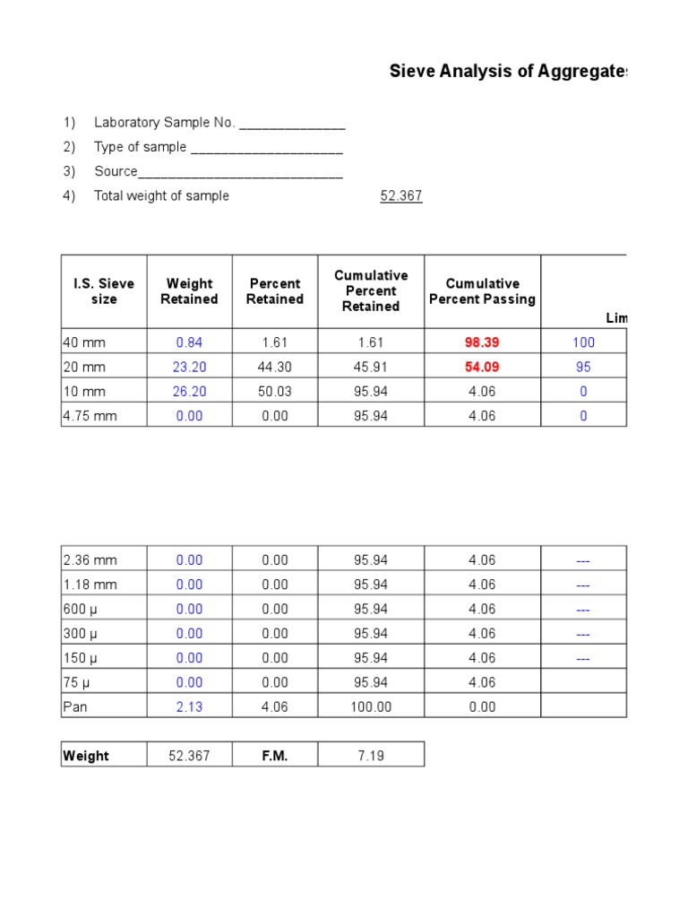 Standard Mix Design | PDF | Composite Material | Concrete