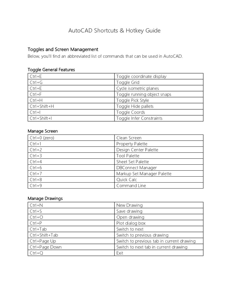Autocad Shortcuts & Hotkey Guide: Toggles and Screen Management | Download Free PDF | 3 D ...