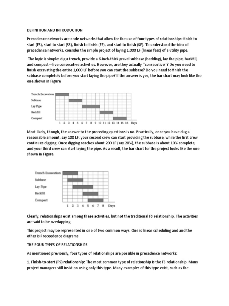Finish-To-Start (FS) Relationship: The Most Common Type of Relationship ...