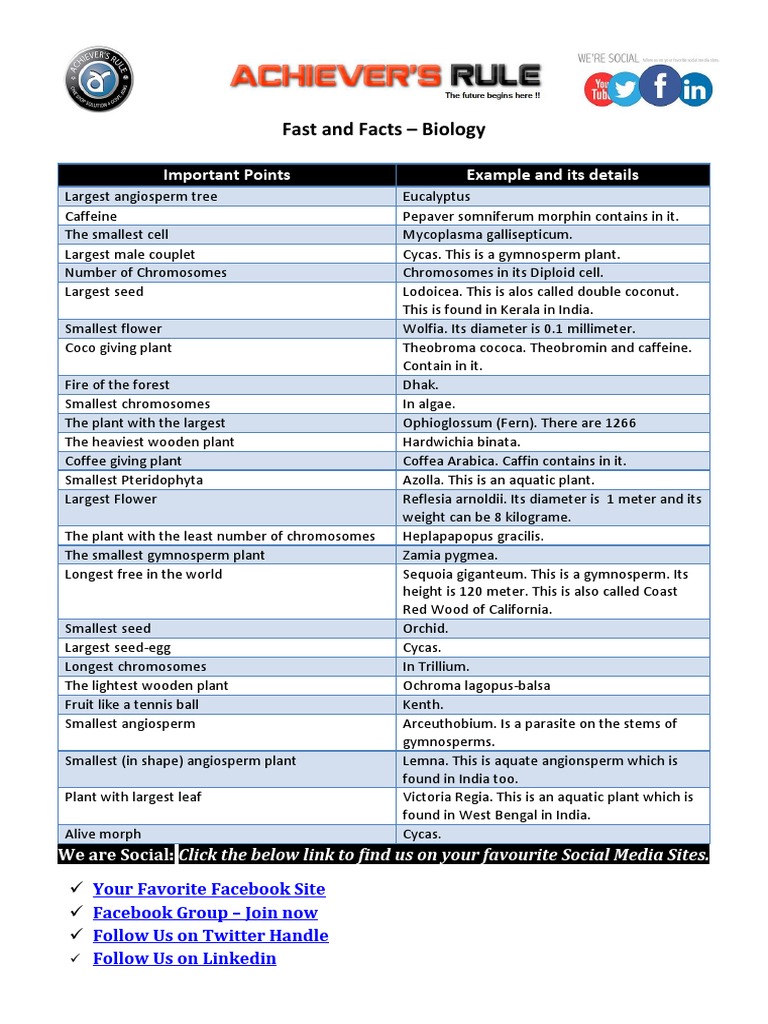 Fast and Facts - Biology: Important Points Example and Its Details ...