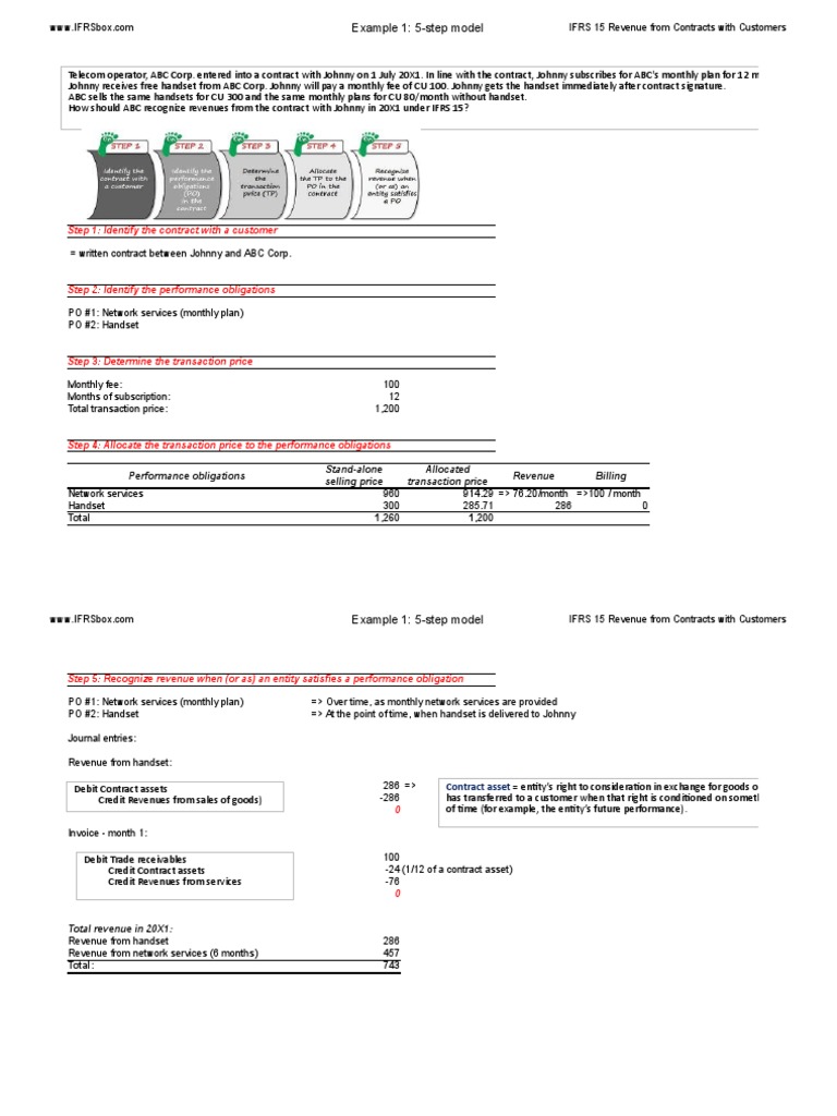 IFRS 15: 5-Step Revenue Model Example | PDF | Debits And Credits ...