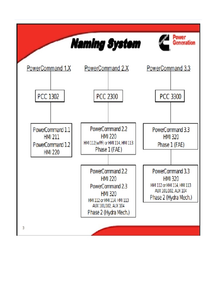 Power Command | PDF