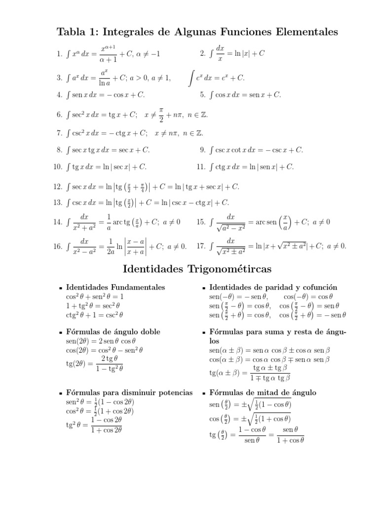 Integrales y Identidades Trigonométricas | PDF | Teaching Mathematics