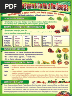 Dip Diet | PDF