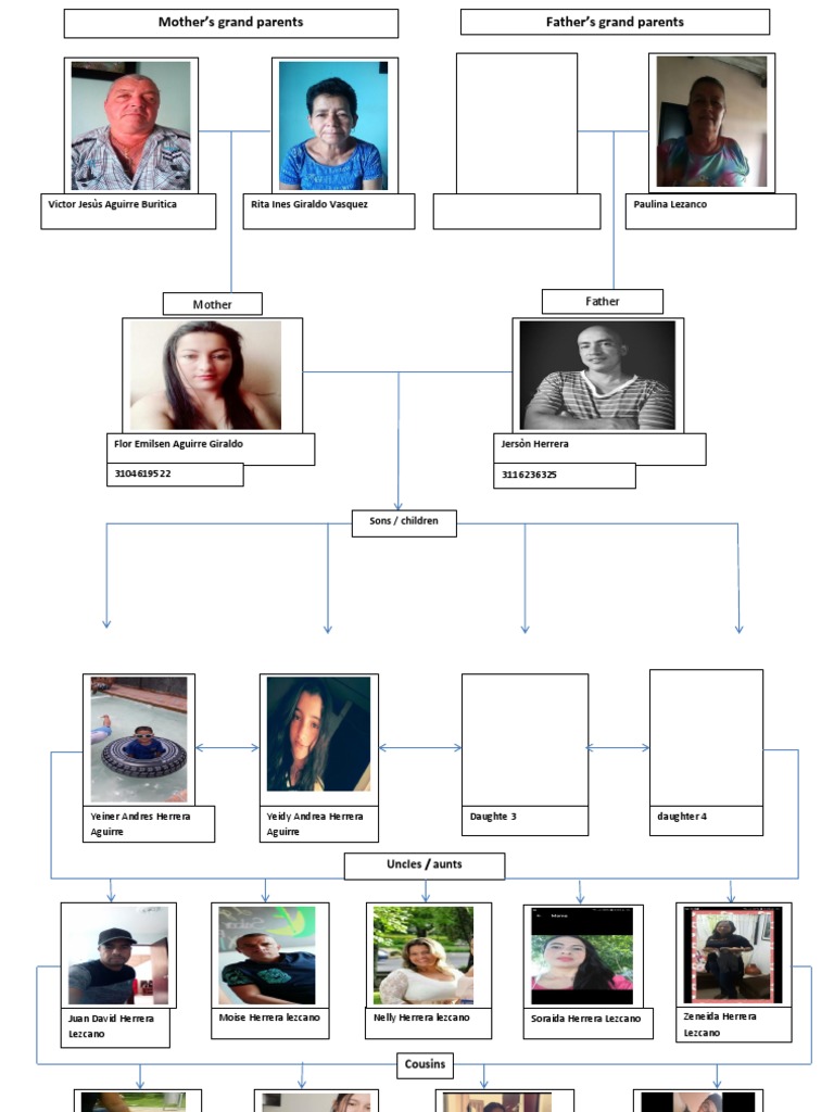 Herrera Family Tree Overview | PDF