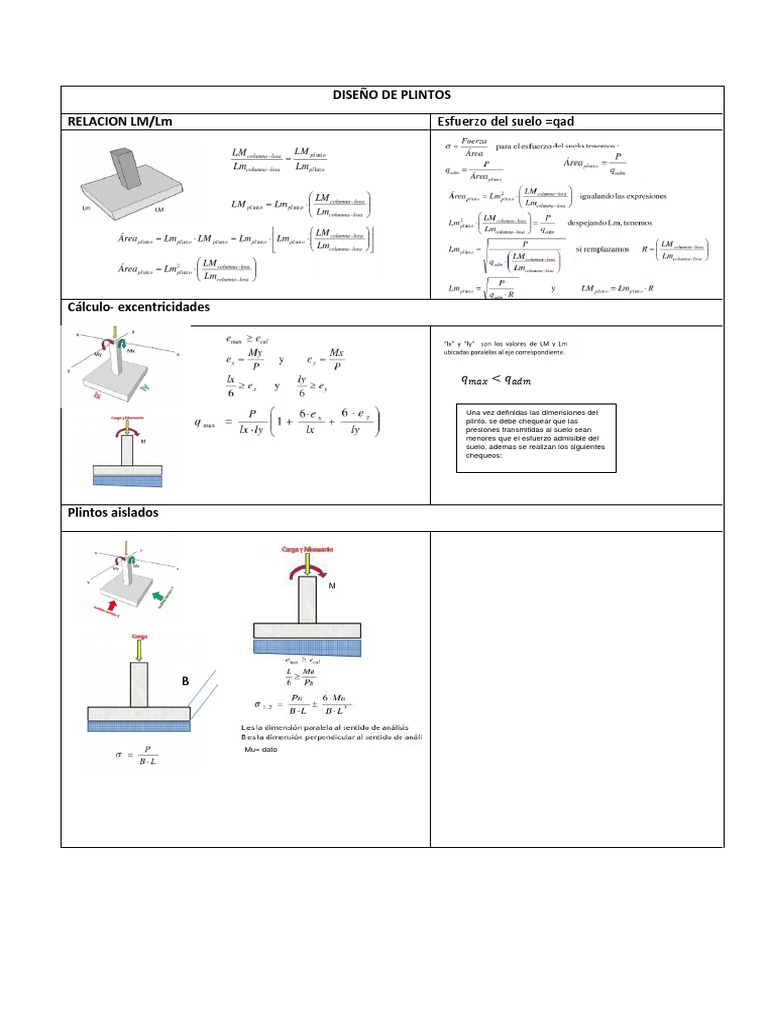 Diseño de Plintos | PDF