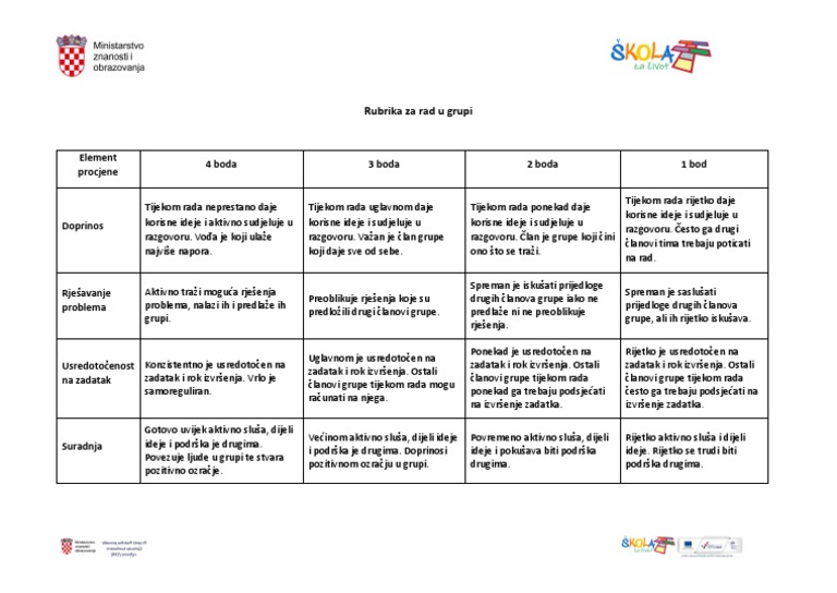 Rubrike Za Grupni Rad | PDF