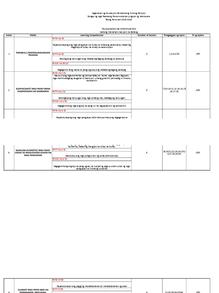 3rd Fil PT TOS G9 2018 2019 | PDF