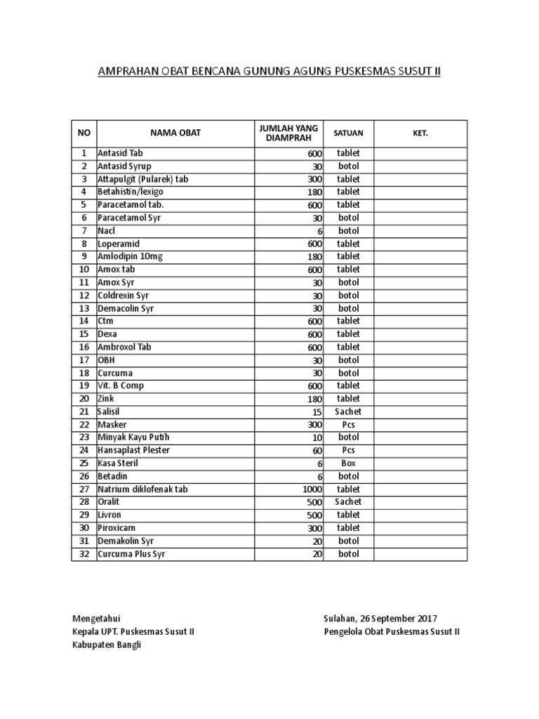 Amprahan Obat Untuk Bencana Gunung Agung | PDF