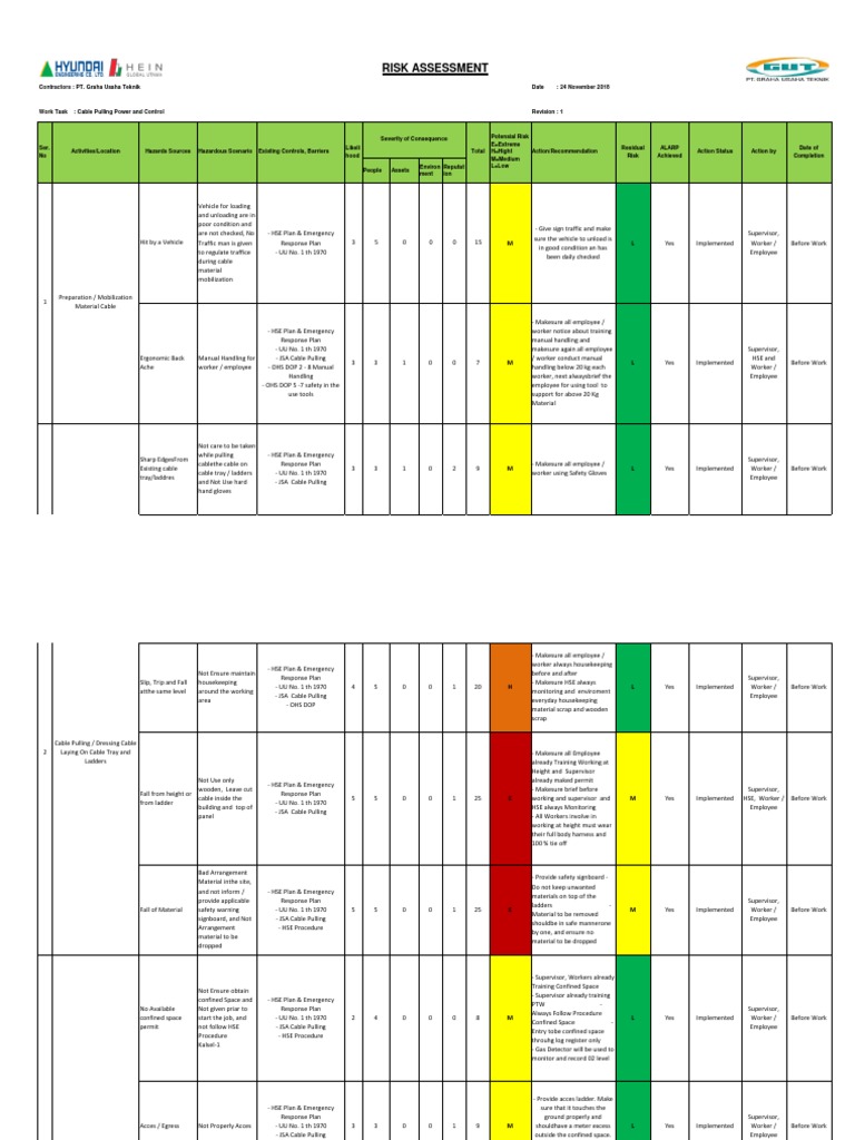RA Cable Pulling | PDF | Occupational Safety And Health | Prevention