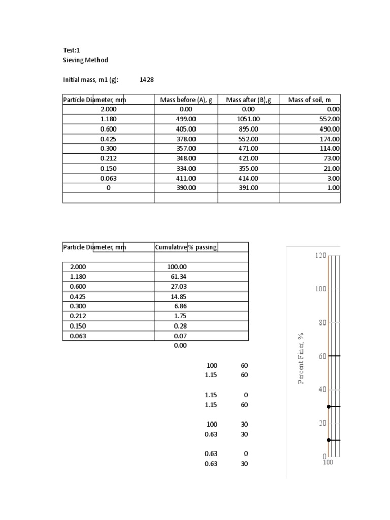 PSD Graph Finalised | PDF | Nature | Soil