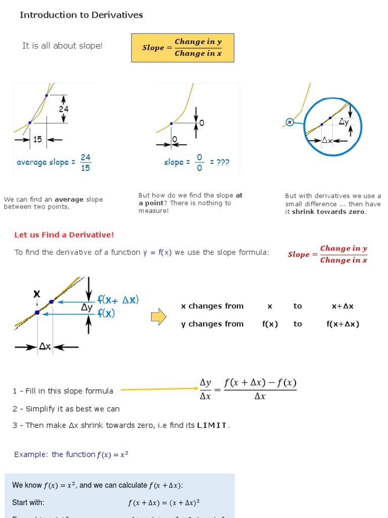 It Is All About Slope!: Introduction To Derivatives | PDF | Maxima And ...