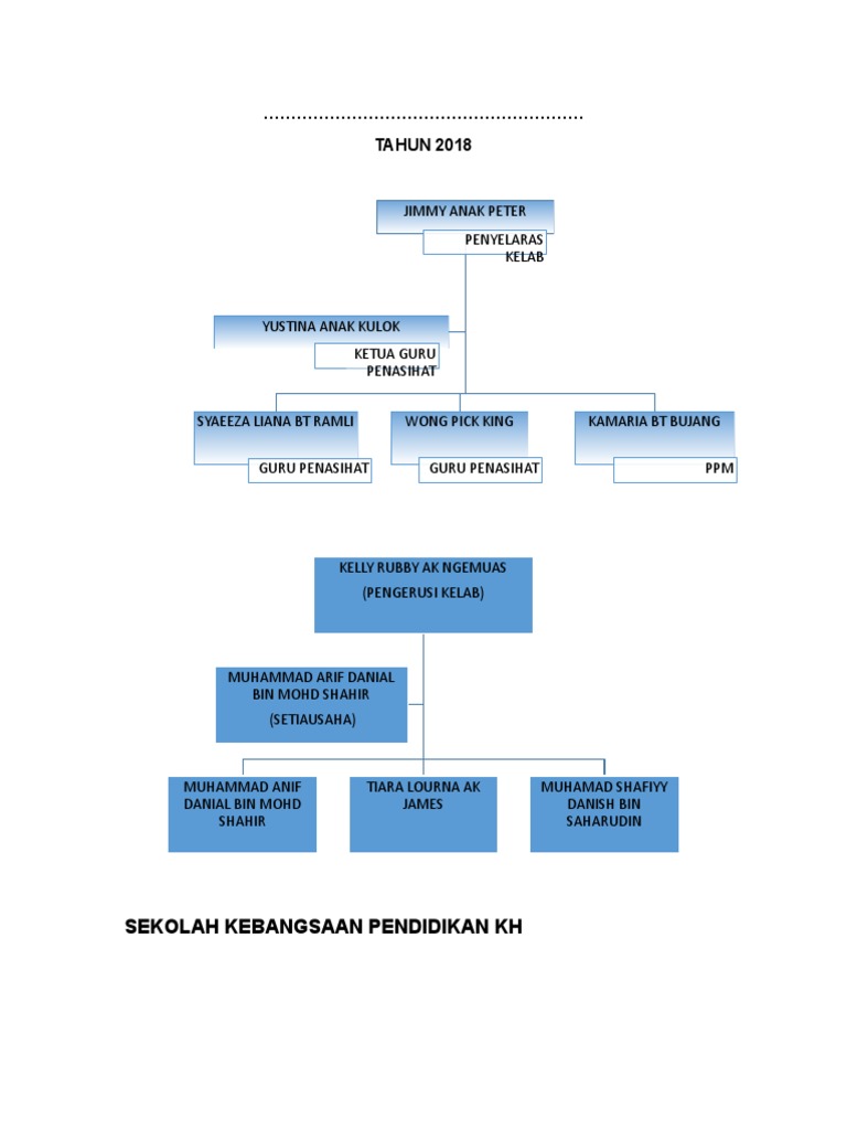 Contoh Organisasi | PDF