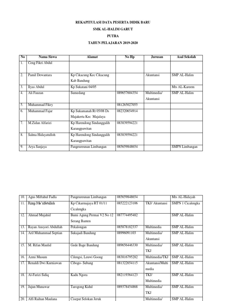 Rekapitulasi Data Peserta Didik Baru Putra | PDF