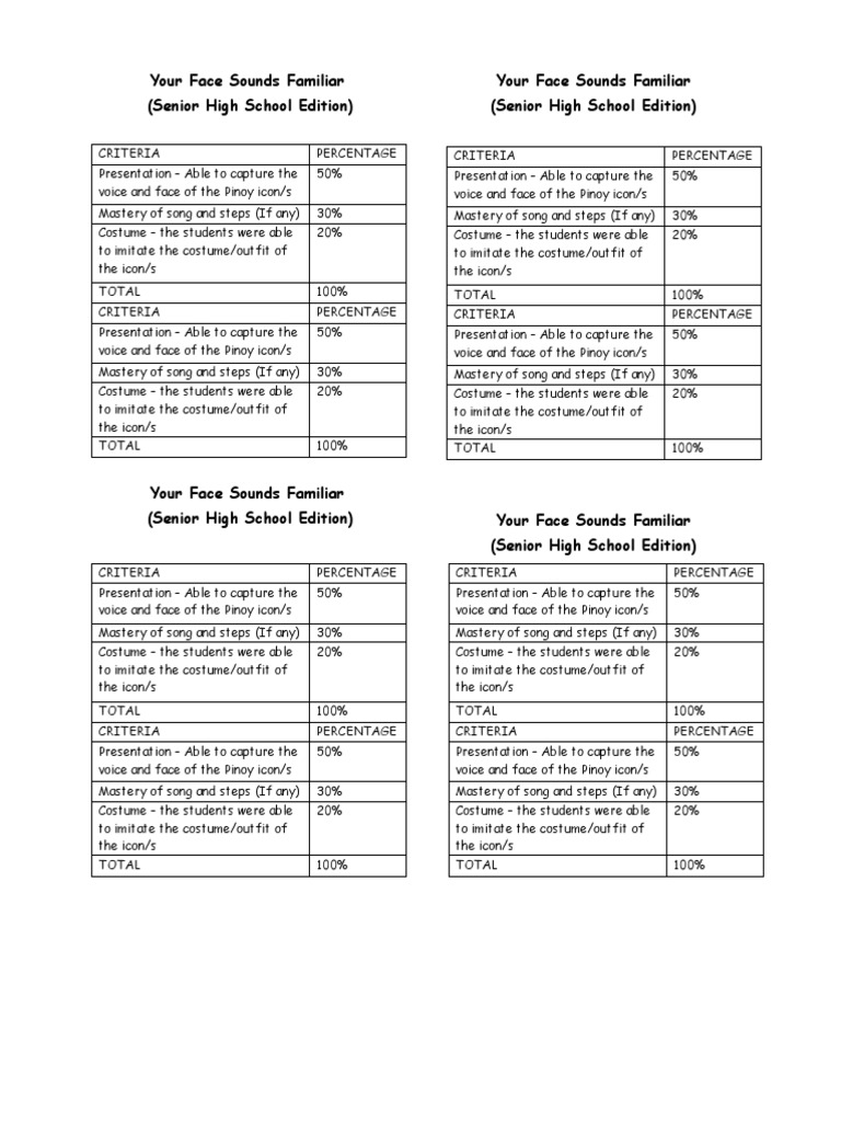 Rubric - Your Face Sounds Familiar