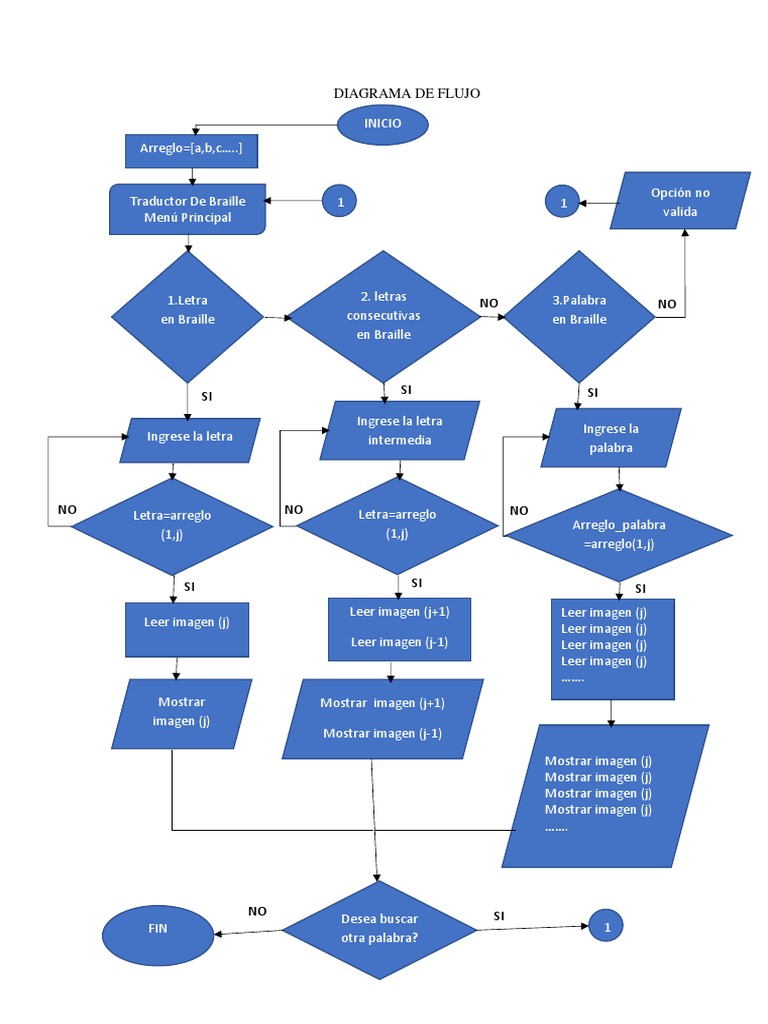 Diagrama de Flujo | PDF | Informática y tecnología de la información